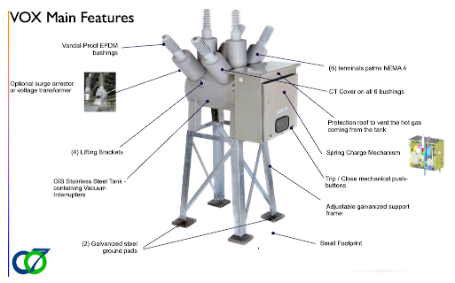 VOX Outdoor Dead Tank GIS Circuit Breaker